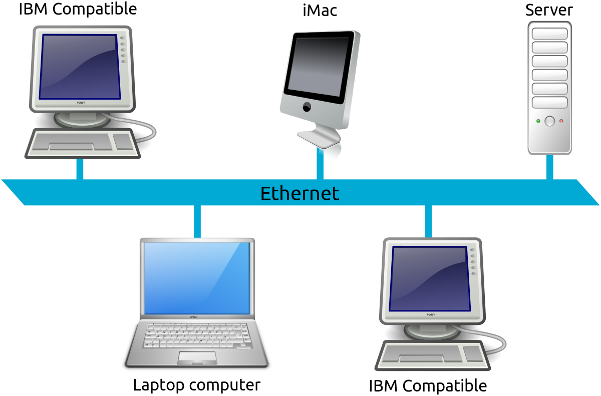 LAN – Μια βασική ορολογία (αλλά άγνωστη;) - CSIi - Cyber Security ...